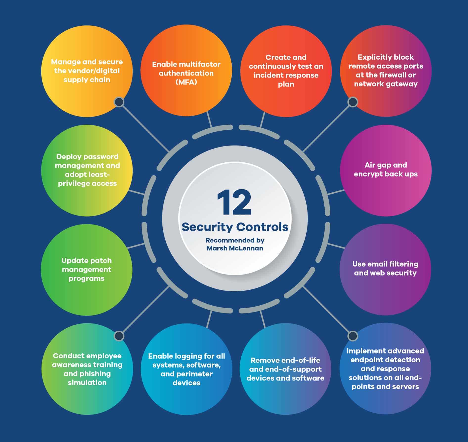 IT Security | Milwaukee & Waukesha IT Company | SSR Total IT