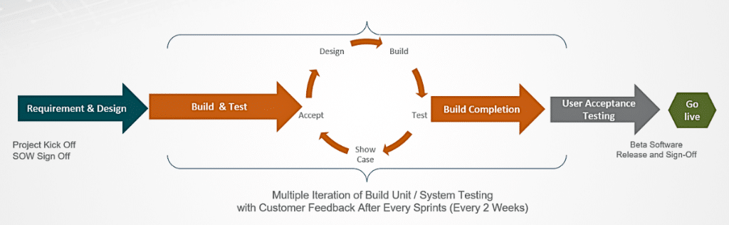 Unlocking Business Potential: Applications and Analytics Solutions - SSR Total IT