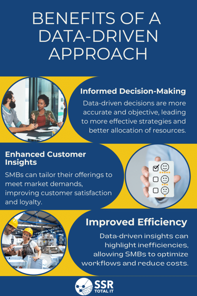 Leverage Data for Business Growth - SSR Total IT